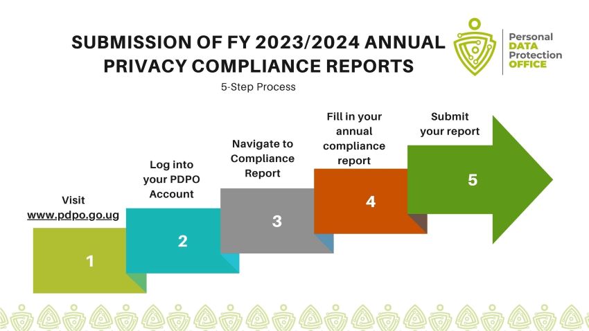 Personal Data Protection Office | PDPO - UG